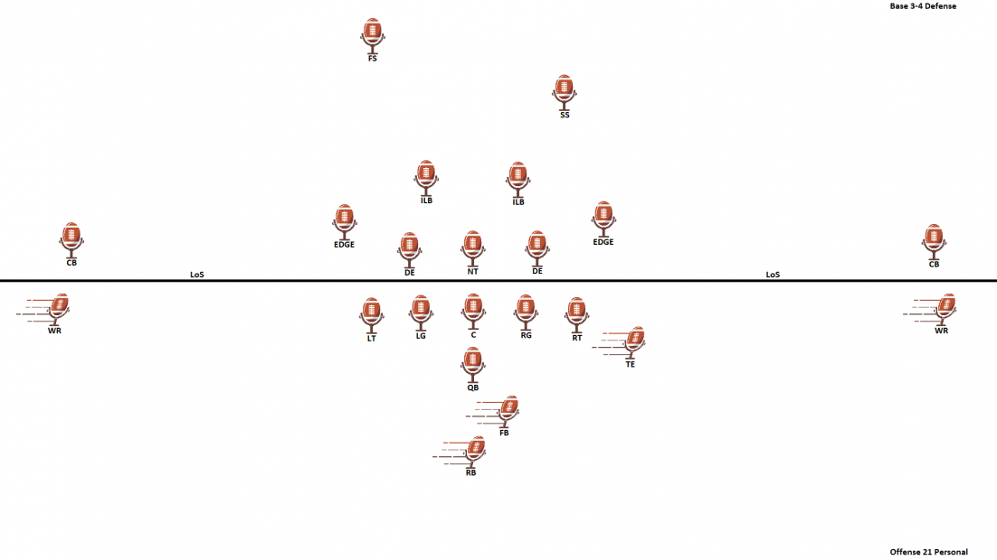 IDP Guide Part One – Die ersten Schritte – Mics in Motion